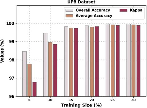 CSSE Free Full Text Hybrid Multi Strategy Aquila Optimization With Deep Learning Driven Crop