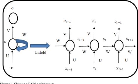 Figure From Unboxing Deep Learning Model Of Food Delivery Service Reviews Using Explainable