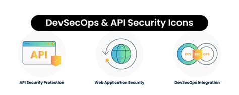 2 Hundred Application Security Devsecops Royalty Free Images Stock