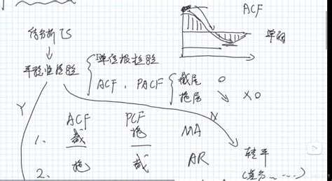 时间序列分析的基本思路与步骤（入门级，新手必看！！！）多个变量时间序列分析的步骤是 Csdn博客