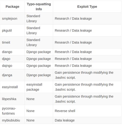 Using Third Party Packages In Your Web App Rdjango