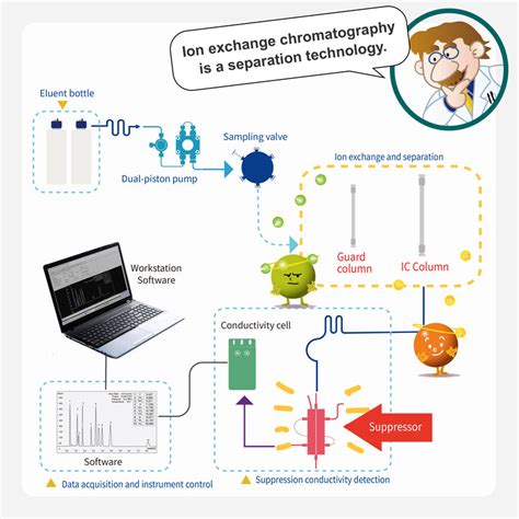 Suppressor Micro Membrane Las 064 Lcs 054 Kaken Kagaku