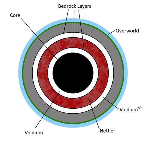 Deep Time S 2012 Serricraft Wiki Fandom