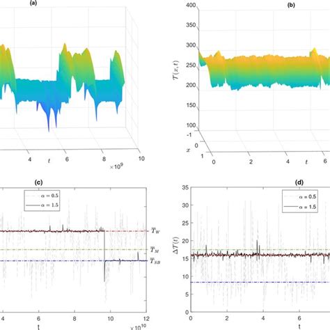 The Metastable Behaviour Of The Solution Path Of A Stochastic Energy