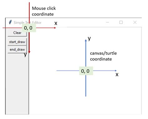 Analyze Python Project Integrate Tkinter And Turtle And Respond To