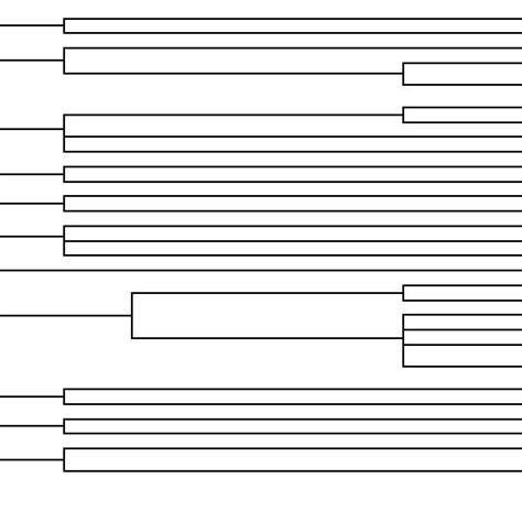 Upgma Dendrogram Based On Neis 1972 Genetic Distance Summarizing