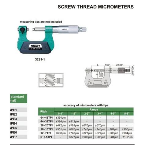 Screw Thread Micrometer Mild Steel Standard Size Green Analog