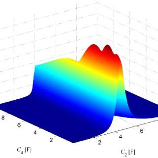 Transformer Model Equivalent T Circuit Of A Basic Wireless Transfer System Download