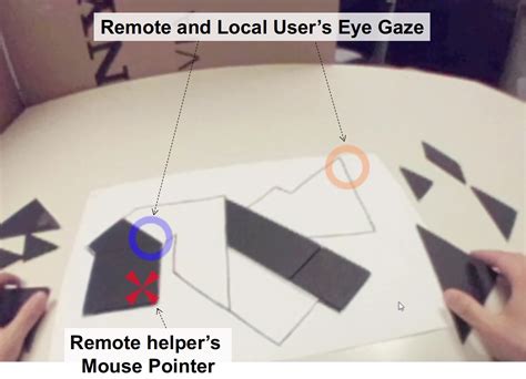 Sharing Gesture And Gaze Cues For Enhancing Mr Collaboration Empathic Computing Lab