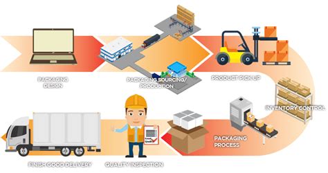 Contract Packaging Ecobliss Jakarta