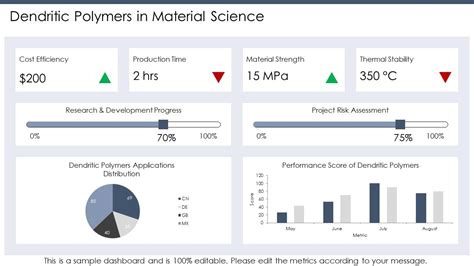 dendritic polymers innovative structures for advanced applications ppt