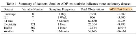 论文解读16——non Stationary Transformers Exploring The Stationarity In Time Series Forecasting Csdn博客