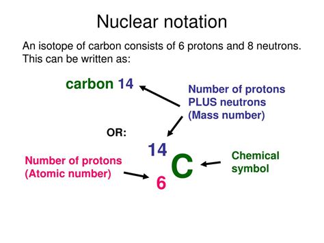 Ppt Edexcel Igcse Certificate In Physics 7 1 Atoms And