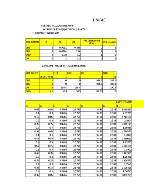 Unifac Pdf