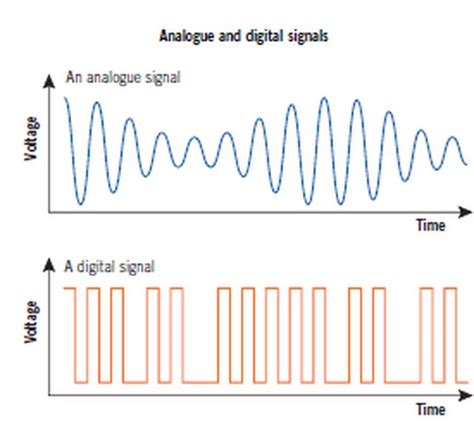 Is Ppm Analogue Or Digital Signal Intofpv Forum
