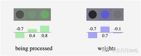 首发：gpt 可视化神器 Llm Visualization 解读 知乎