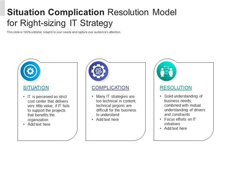 Situation Complication Resolution Model For Right Sizing It Strategy Presentation Graphics