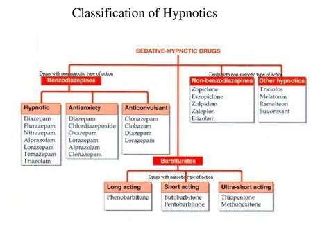 Hypnotics Classification Of Hypnotics презентация онлайн