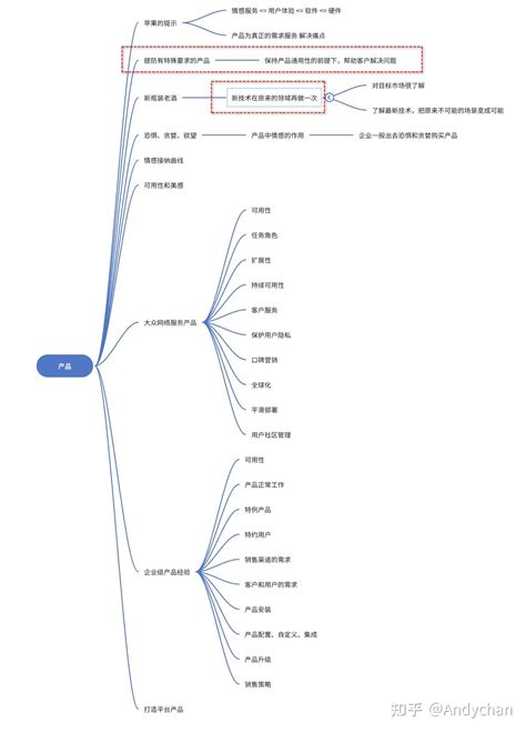 读书笔记 《启示录：打造用户喜爱的产品 》 知乎