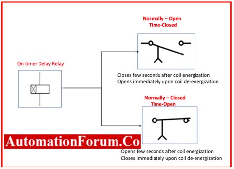 Fundamentals Of Time Delay Relay