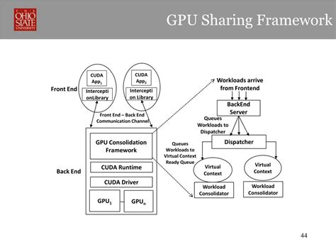Ppt Runtime System And Scheduling Support For High End Cpu Gpu