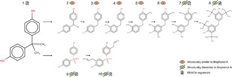 Structural Similarity Of Several Bisphenol A Bpa Analogues To Bpa