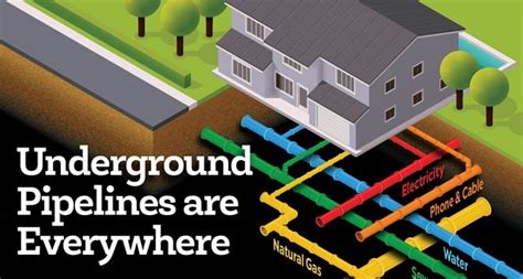 PIPE AND CABLE LOCATORS AND DETECTORS UTILICOM AUSTRALIA Detecting Locating And Inspecting