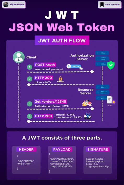 sudeer verma on linkedin jwt