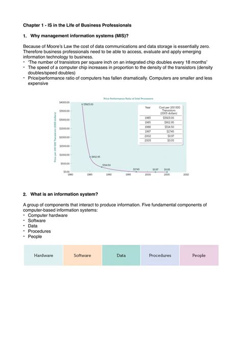 Isys104 Introduction To Business Information Systems Comp1750 Introduction To Business
