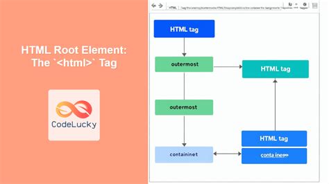 HTML Div Tag The Ultimate Guide To Generic Content Containers CodeLucky