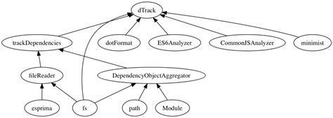 Github Jltalensdtrack Javascript Dependency Tracker
