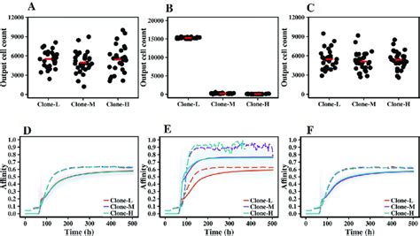 OCs Production And Affinity Maturation Results Are Obtained From 30 Download Scientific