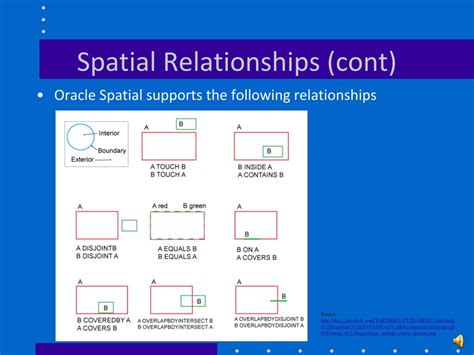 Ppt Spatial Database Systems Powerpoint Presentation Free Download