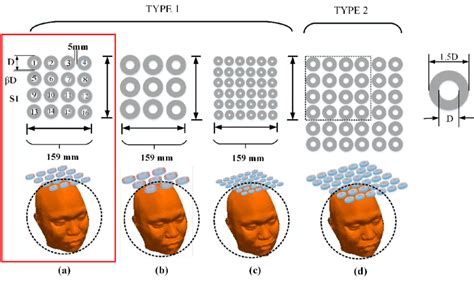 A The 16 Coil Array Is Shown In The Front View Where Figures 1 16