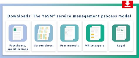 yasm downloads and white papers