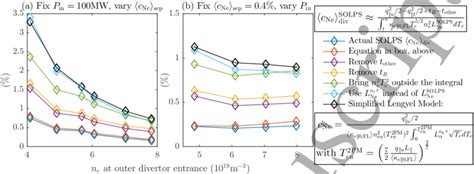 The Importance Of The Assumptions That Are Made In The Simplified