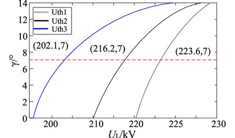 Relationship Between Commutation Voltage And Ea Download Scientific