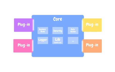 Arquitetura De Plugin O Guia Para Iniciantes