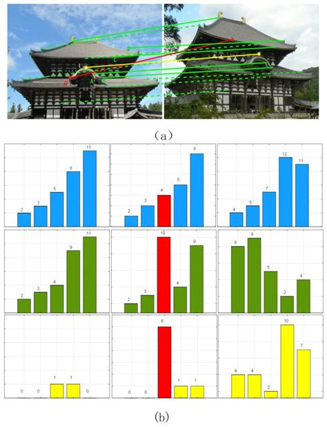Remote Sensing Mdpi On Linkedin Images