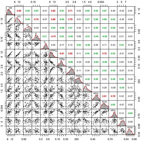 Prediction Of Forest Structural Parameters Using Airborne Full Waveform Lidar And Hyperspectral