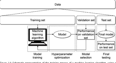 Figure 12 From Quantitative Methods For Improved Error Detection In Dose Guided Radiotherapy