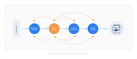 Revolutionizing User Experience A Deep Dive Into The Indispensable