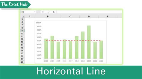 Add Horizontal Line In Excel Chart Imaginative Minds