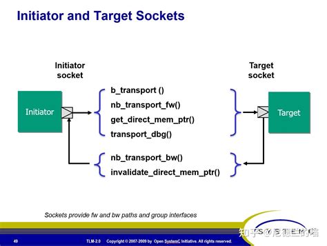 【systemc的学习日常】尝试迈入systemc Tlm建模学习 知乎