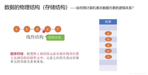 数据结构王道版本，主讲人闲鱼学长p3 P6数据结构咸鱼学长ppt Csdn博客