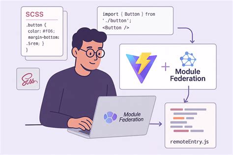 Webpack 5 Module Federation Introduction To Webpack 5 Module… By