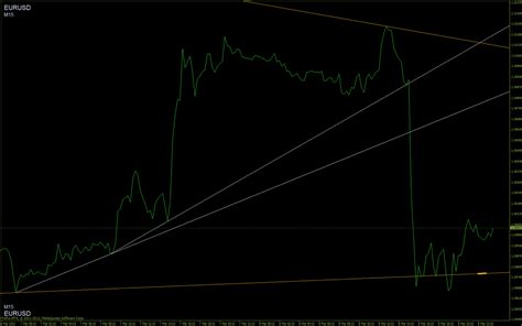 True Trendline Indicator