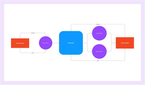 17 Types Of Flowcharts And When To Use Them Figma