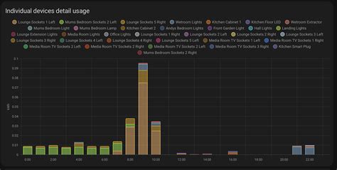 Issue With Integration Riemann Sum Integral Since 20245 Update