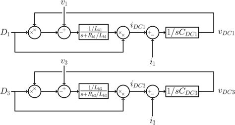 system dynamics block diagram for regulation at s4 and s5 block